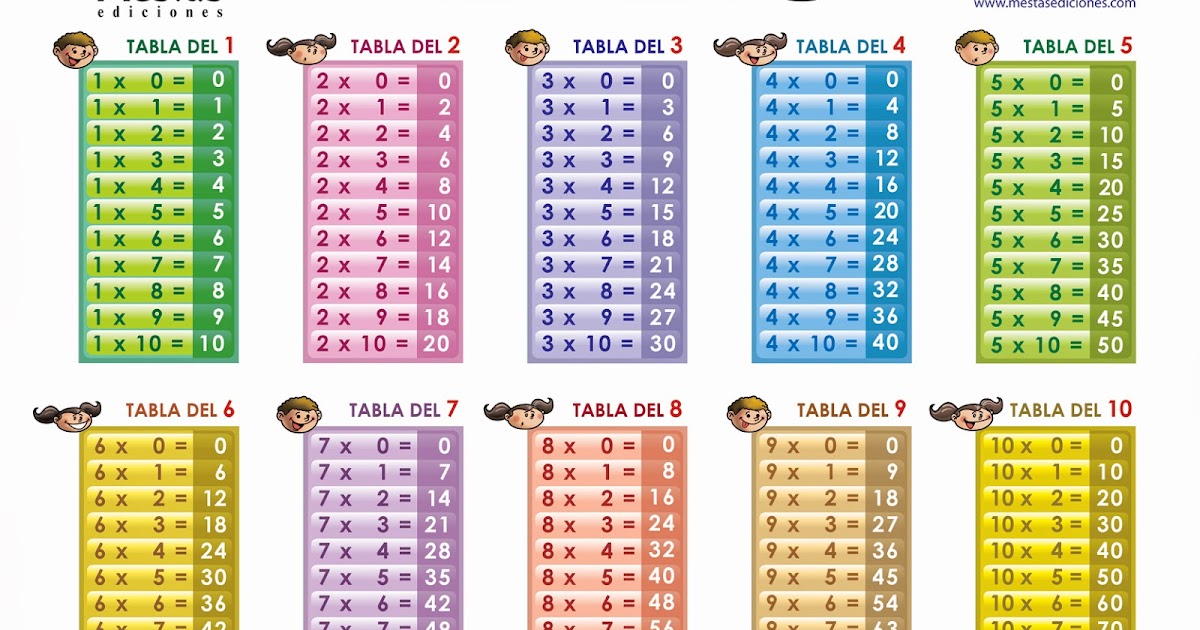 Por fin en sexto: FAMILIARIZÁNDONOS CON LAS TABLAS DE MULTIPLICAR